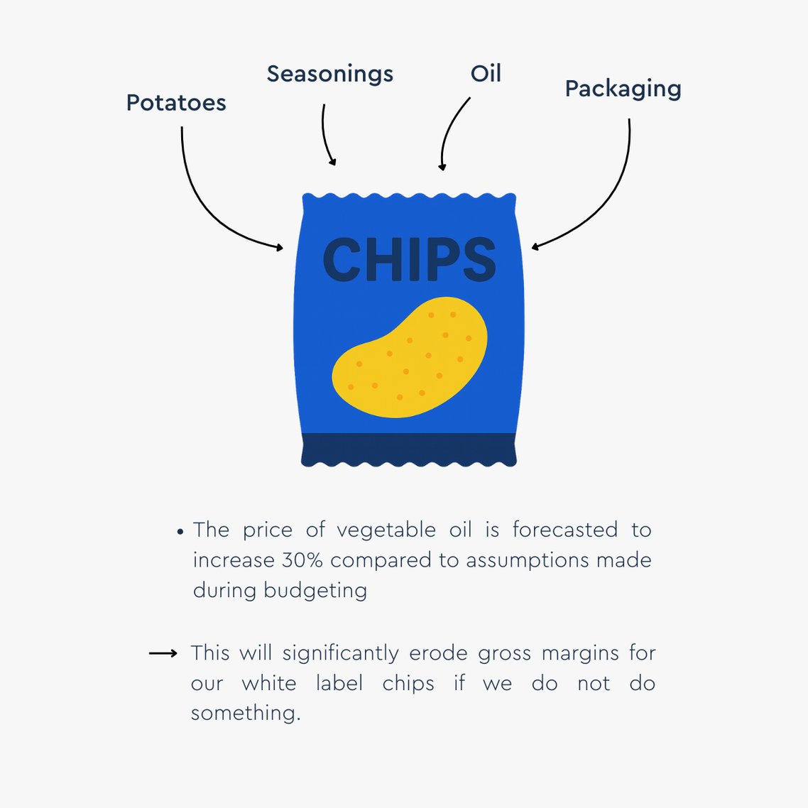 Best Practices in Materials Forecasting for Procurement and Finance
