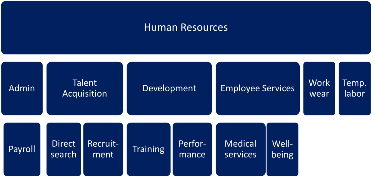 How Category Management Works in Procurement: Key Concepts, Examples ...