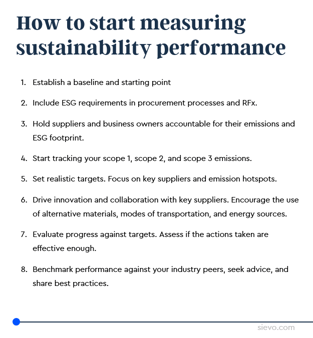 How to measure sustainable performance: KPIs and Metrics