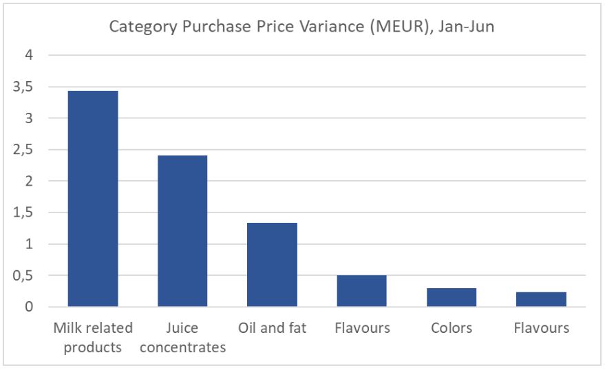 How to Calculate and Forecast Purchase Price Variance (PPV)