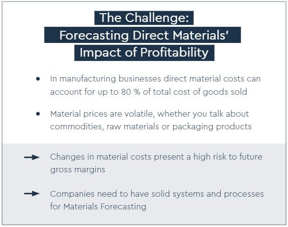 Materials Forecasting Explained