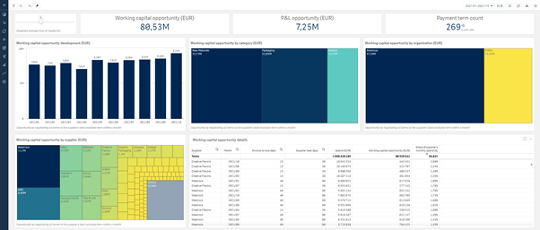Working capital optimization through payment terms