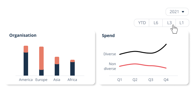 Diversity Analytics | Sievo