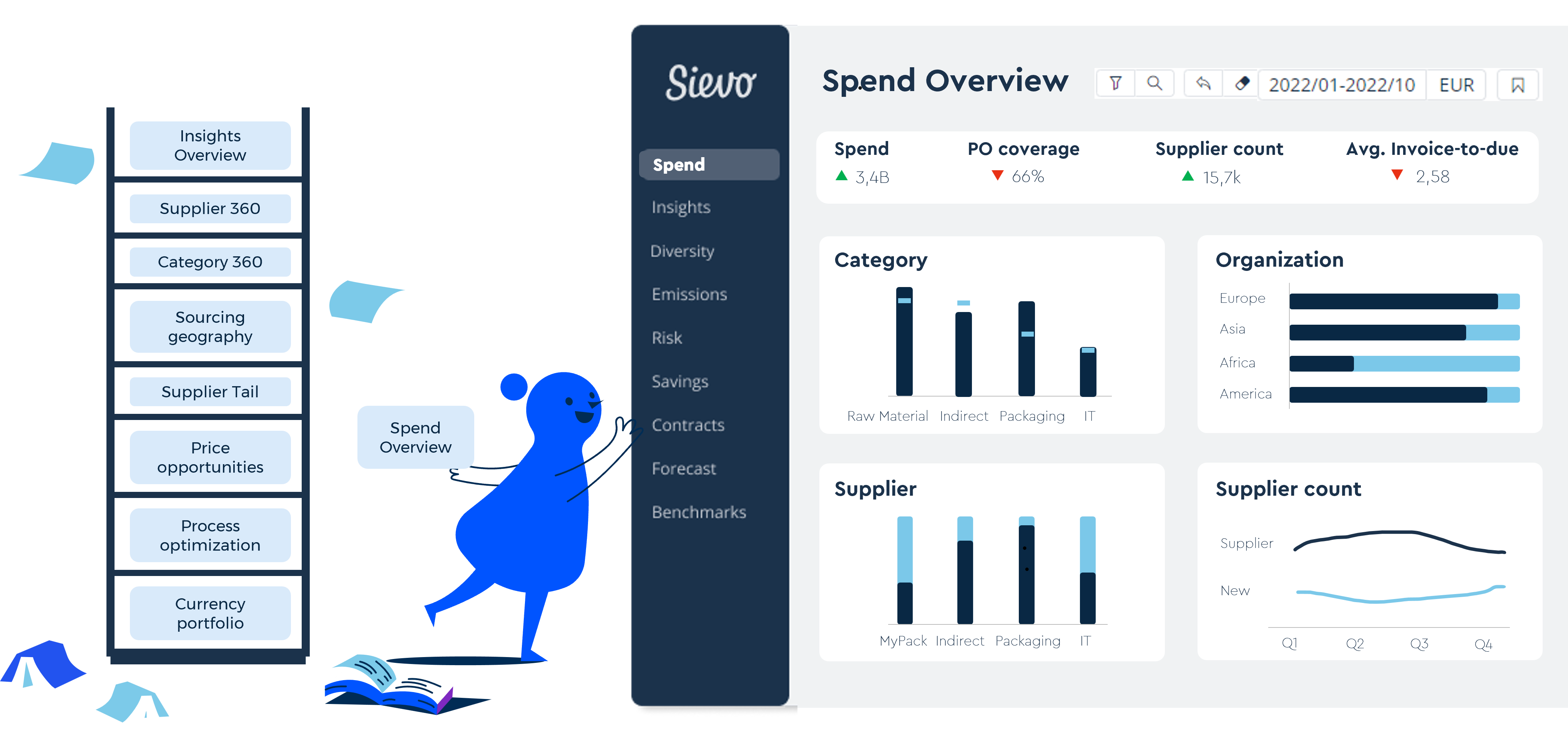 Spend Analysis 101 | Complete Guide for Procurement | Sievo