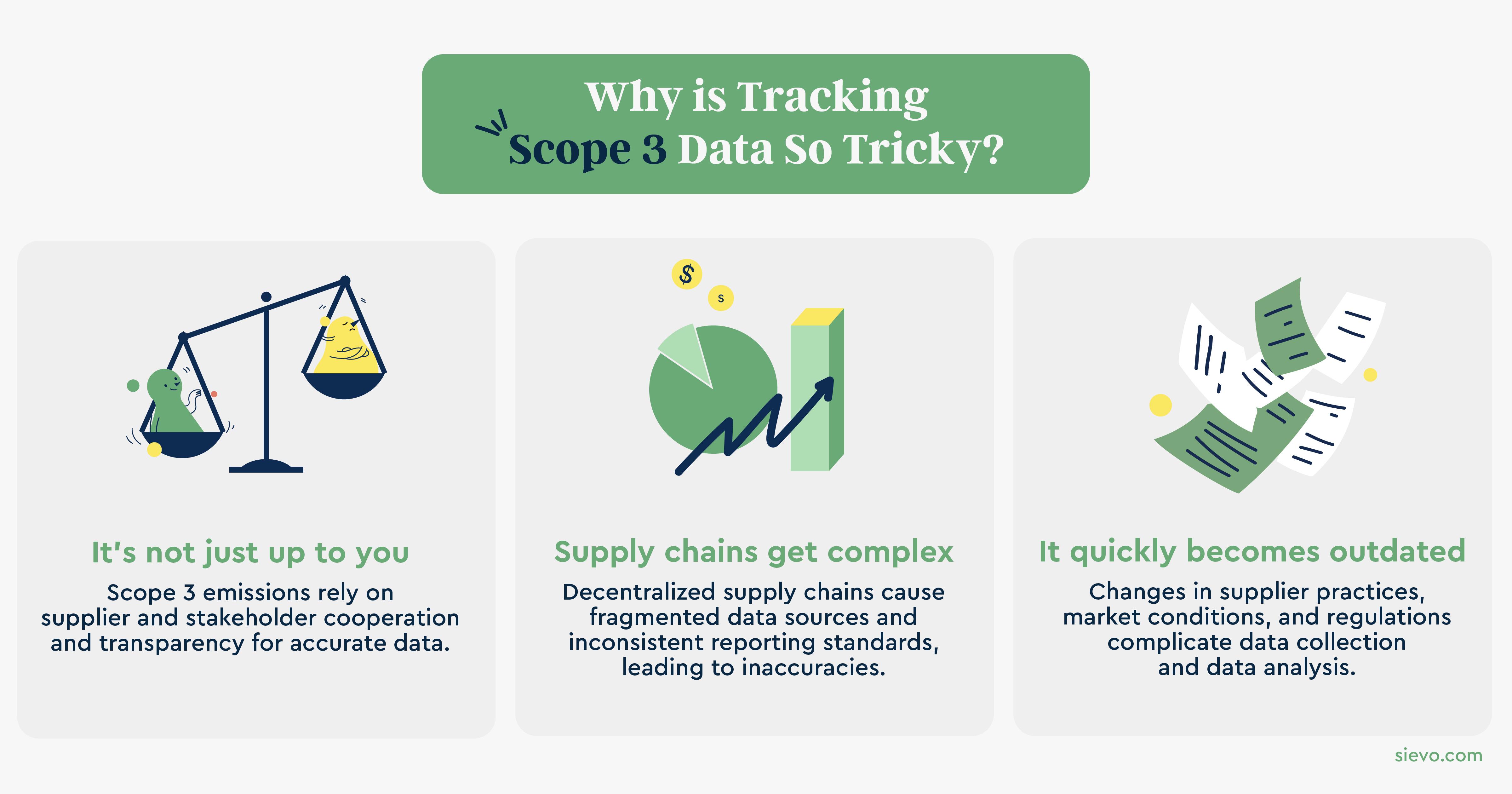Why Clean Scope 3 Data Matters (and How to Get It)