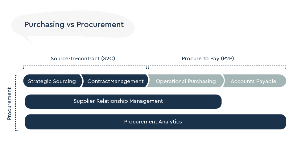 Key Terms and Abbreviations in Procurement
