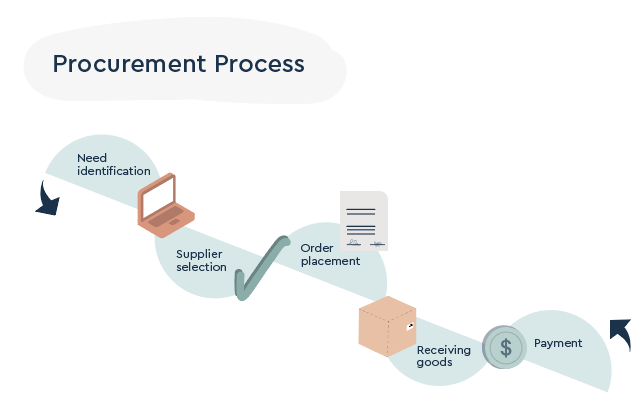 Key Terms and Abbreviations in Procurement