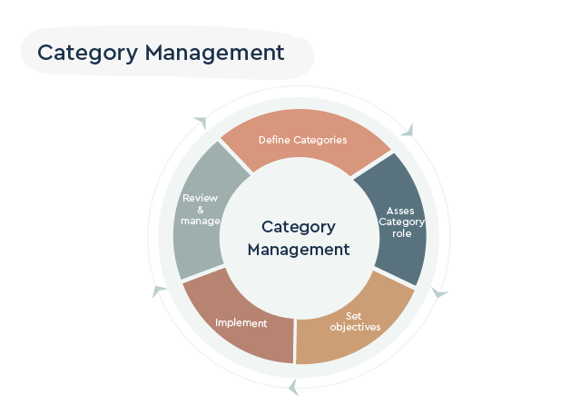Key Terms and Abbreviations in Procurement