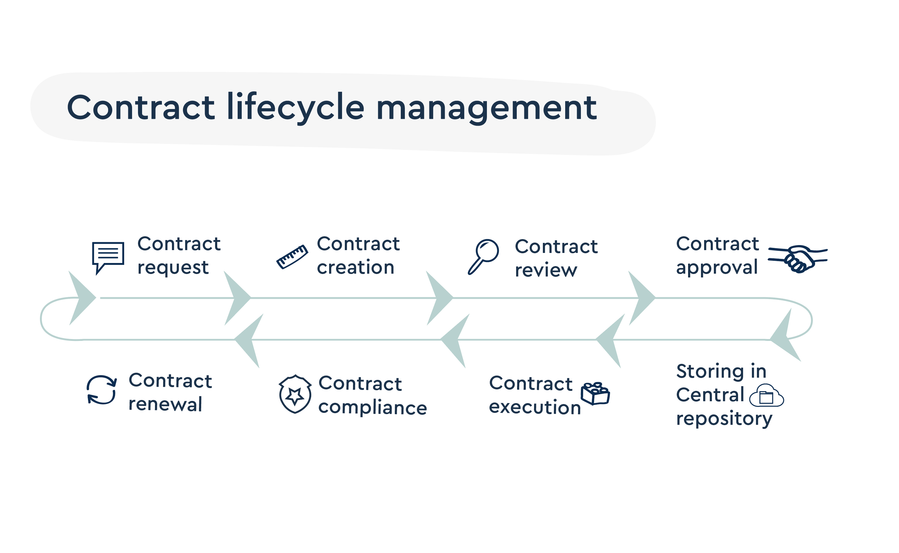 Key Terms and Abbreviations in Procurement