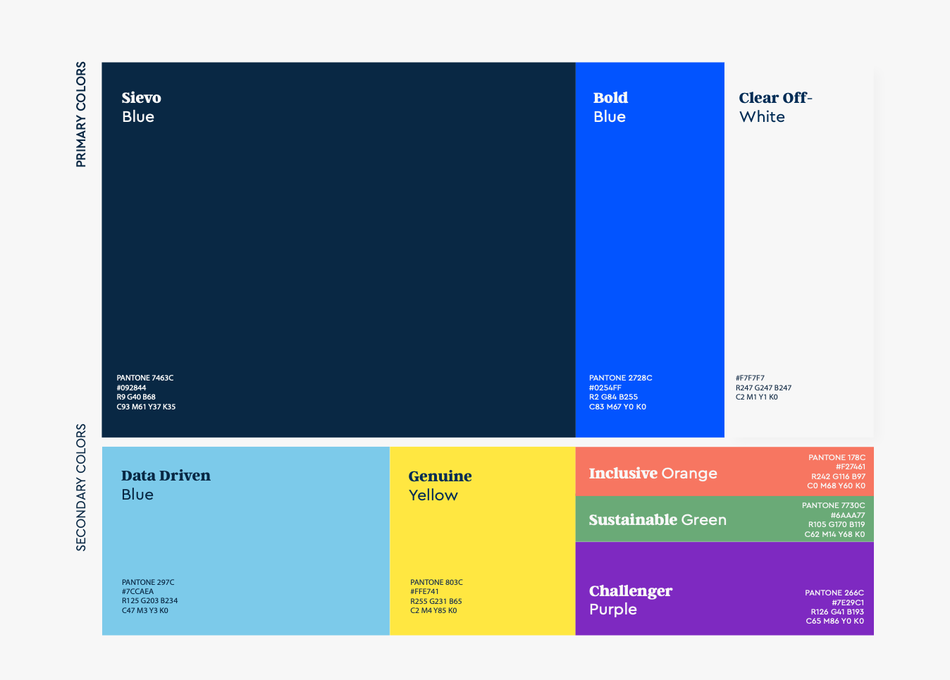 A refreshed Sievo: a visual system that best represents our DNA