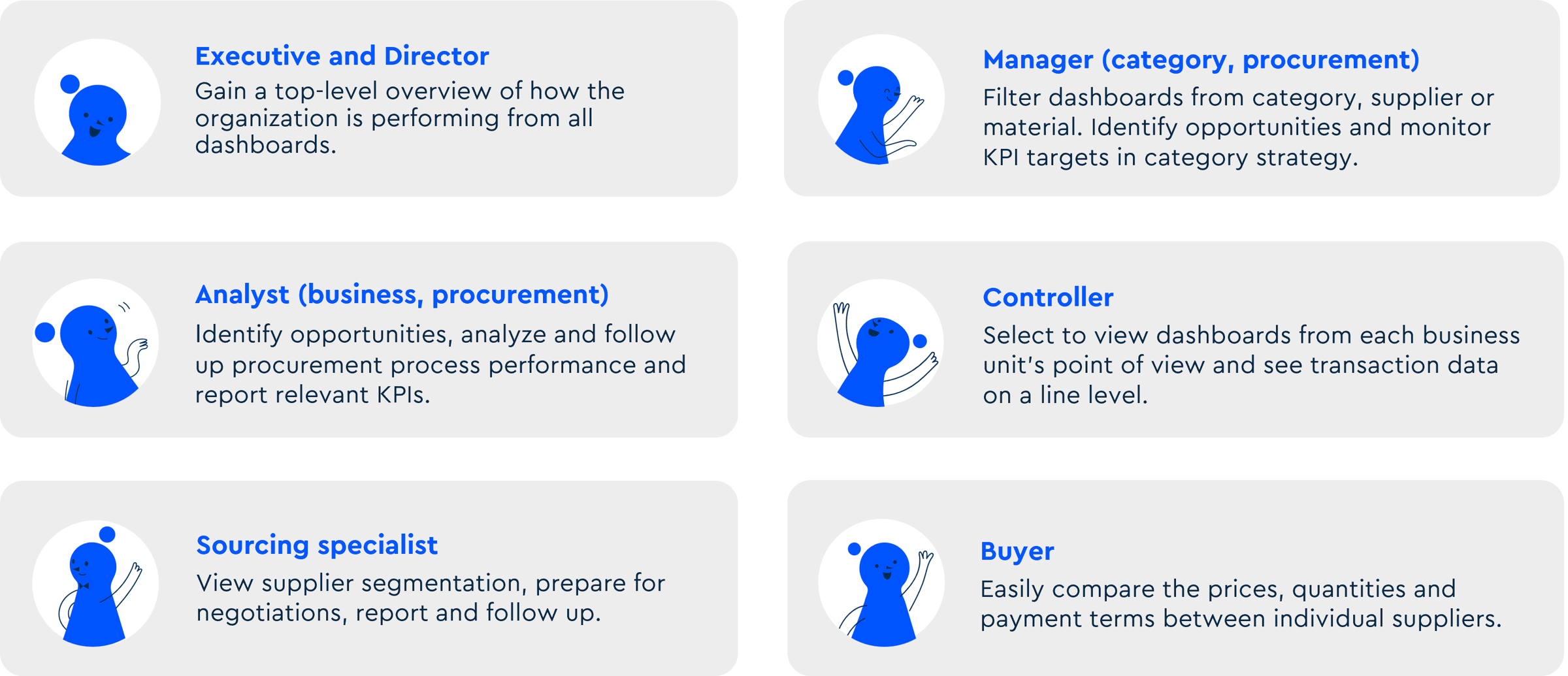 Spend Analytics | Sievo