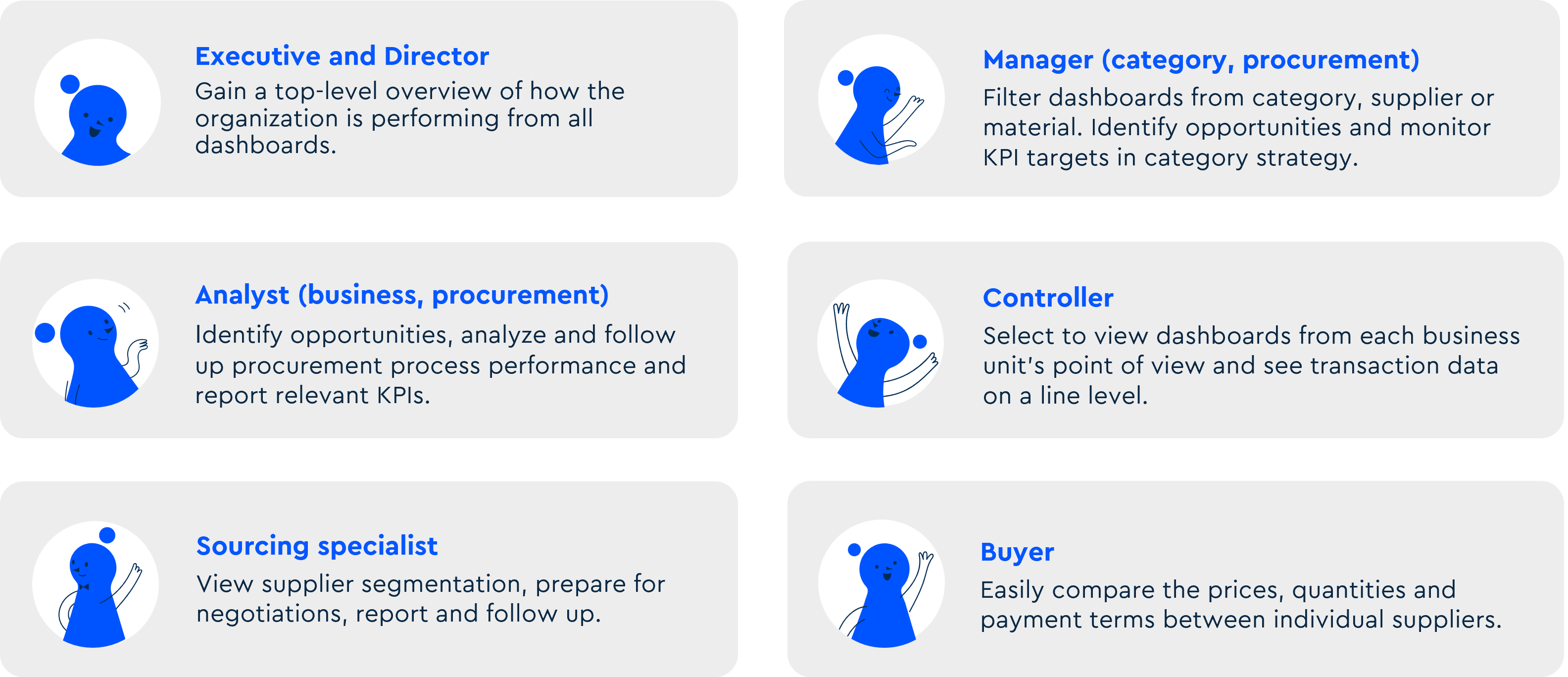 Spend Analytics | Sievo