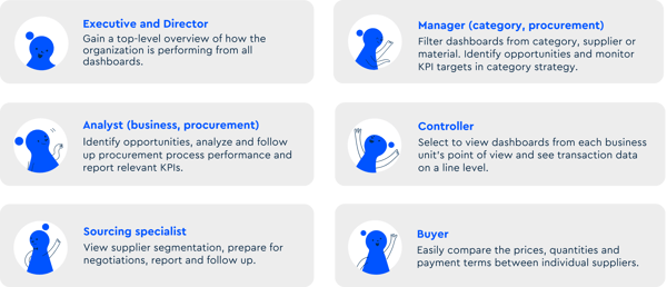 Spend Analytics | Sievo