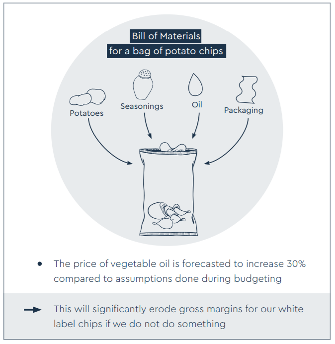 3 ways to tackle commodity price fluctuations and volatility