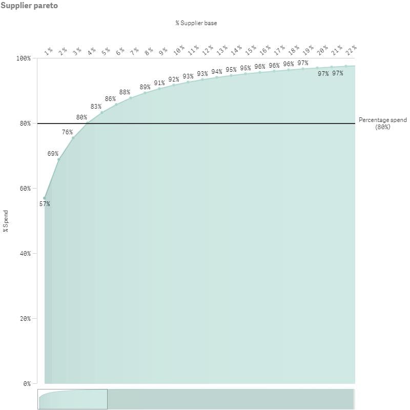 Spend Analysis 101 | Leitfaden Spend Analysis im Einkauf | Sievo
