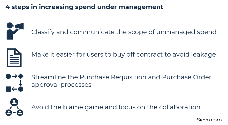 4 Proven Steps to Increase Spend Under Management