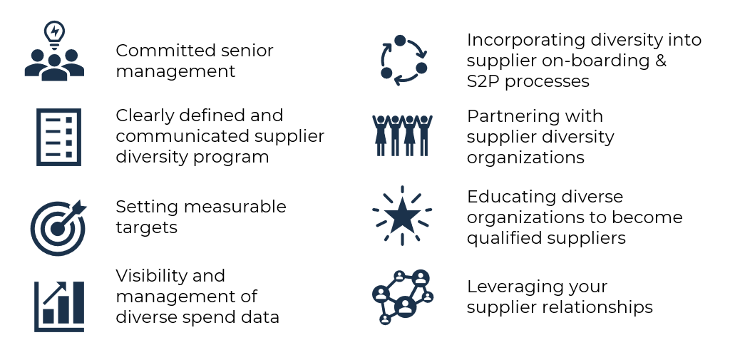 How to measure supplier diversity in procurement | Metrics and KPIs