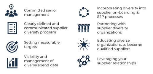How to measure supplier diversity in procurement | Metrics and KPIs