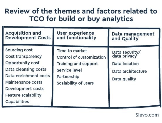 Total cost of ownership (TCO) of procurement software