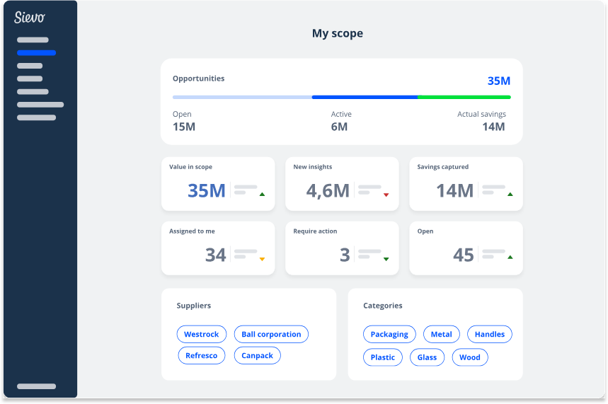 Spend Analysis 101 | Complete Guide for Procurement | Sievo