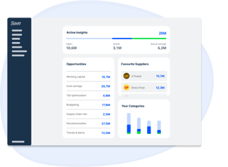 Sievo Insights | Sievo