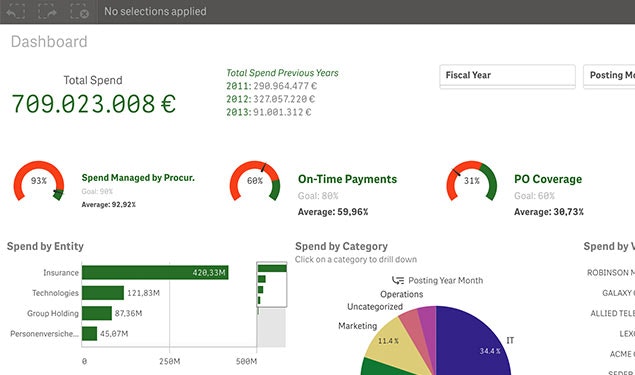 Spend Analysis 101 | Leitfaden Spend Analysis im Einkauf | Sievo