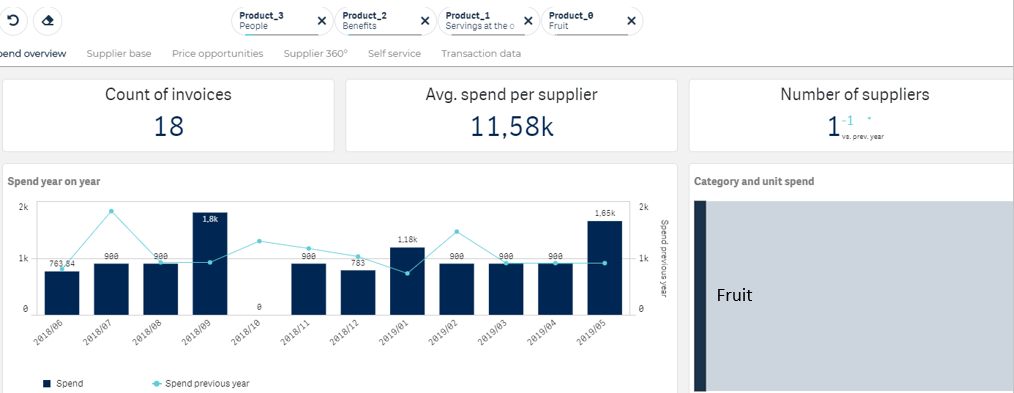 Sievo for Sievo - Bringing Radical Transparency to our Workplace