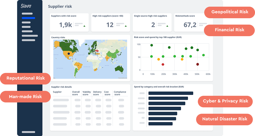 Supplier Risk Analytics